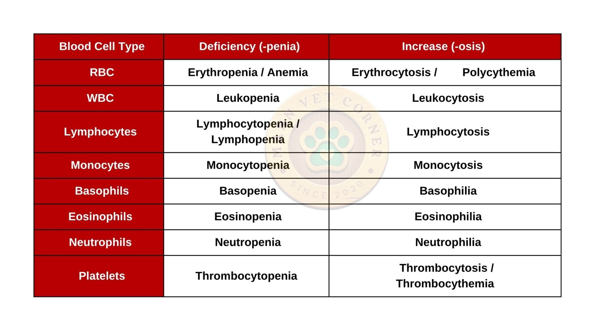 Complete Blood Count (CBC) Report: A Clinical Pathology View ...