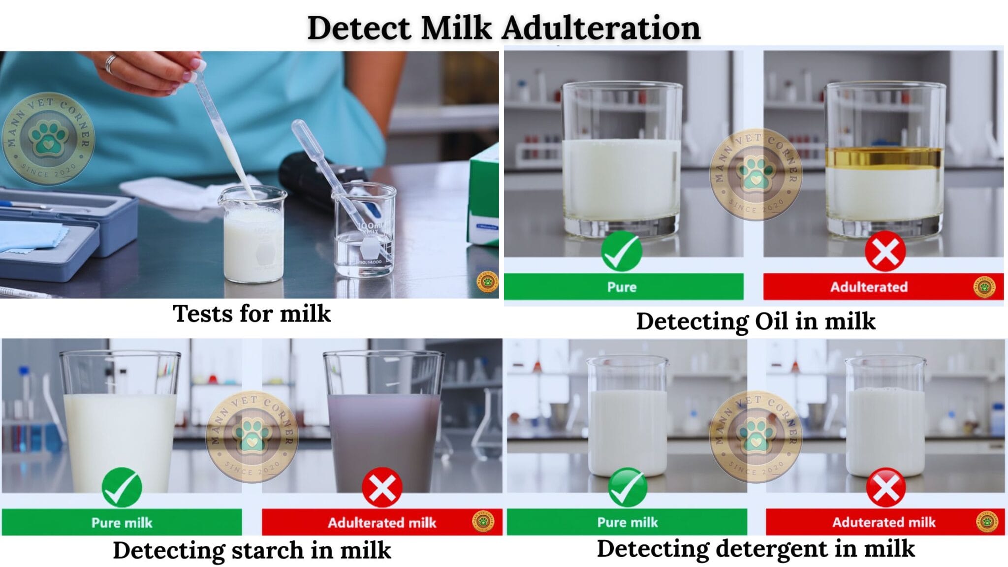 Milk Adulteration: Detection Methods, Tests, and Kits for Pure Milk ...